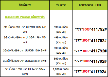 โปรเน็ต AIS วันทูคอล: โปรเน็ตรายเดือน AIS 12Call 3G NETSIM Package ...