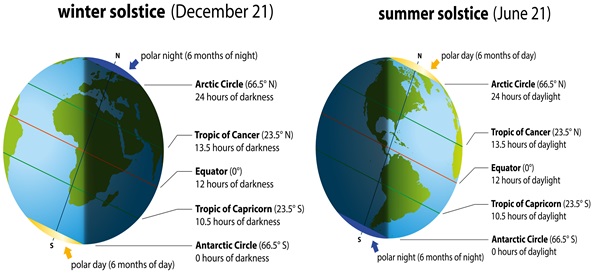 GEOGRAPHY: FORM ONE: Topic 2 - THE SOLAR SYSTEM - MSOMI BORA