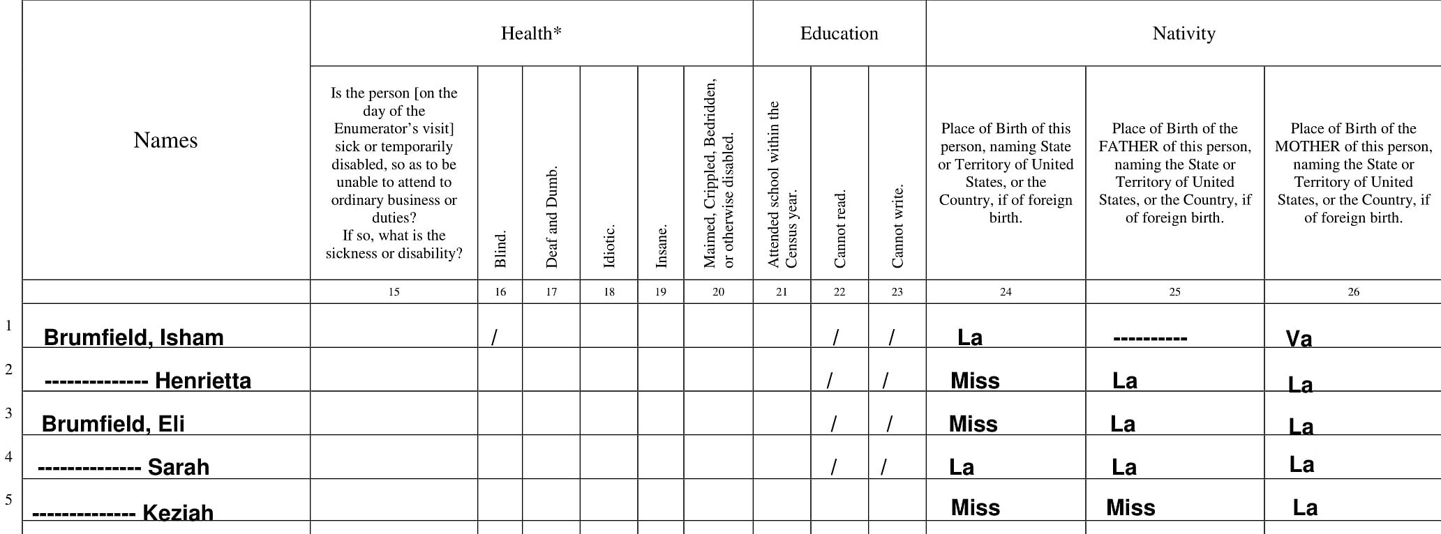 Brumfield Genealogy and other Branches and Trees: January 2021