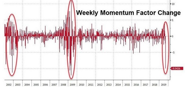 Quant Quake 2.0 and QE Infinity Unnerving Investors?