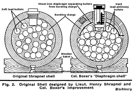 on target shooter nz: 'SHRAPNEL' & Lieutenant Henry SHRAPNEL: