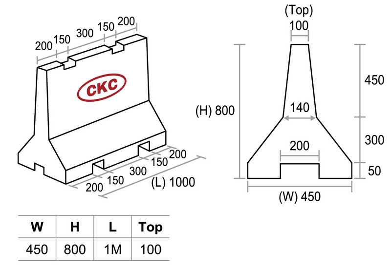 Road Barrier Beton: Pengertian, Fungsi, Kelebihan, dan Harga ...
