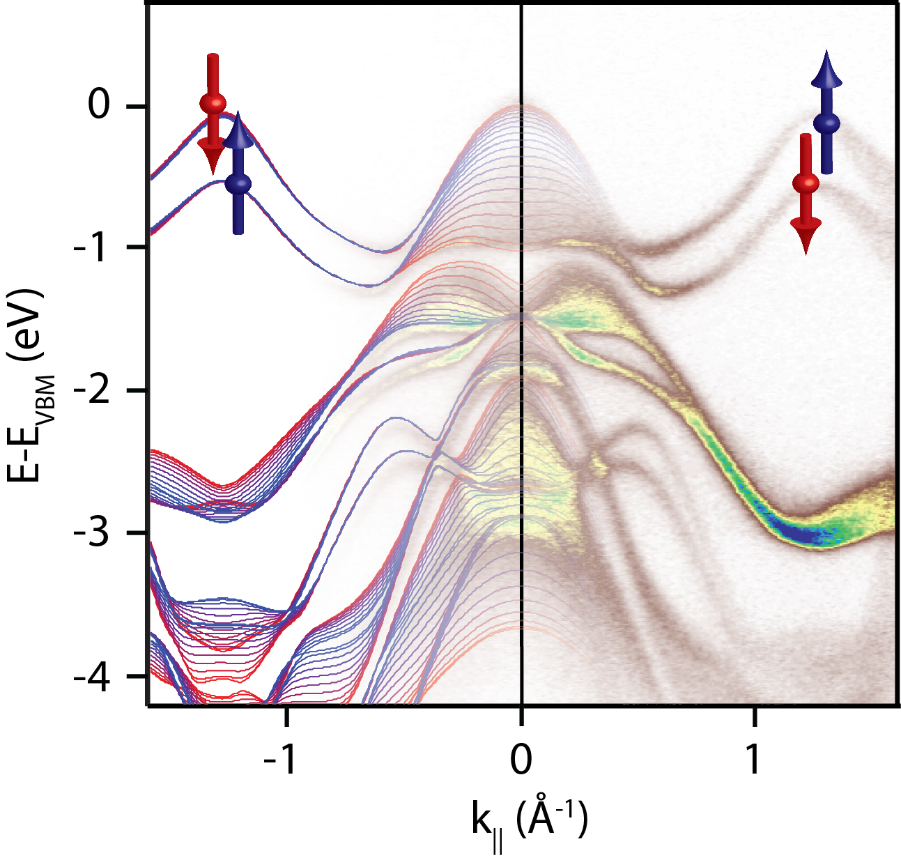 2Physics: Imaging Spin-Valley-Layer Locking in a Transition-Metal ...