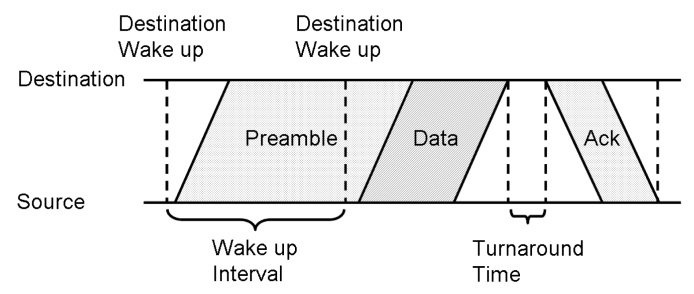 What is Preamble? - Unixify