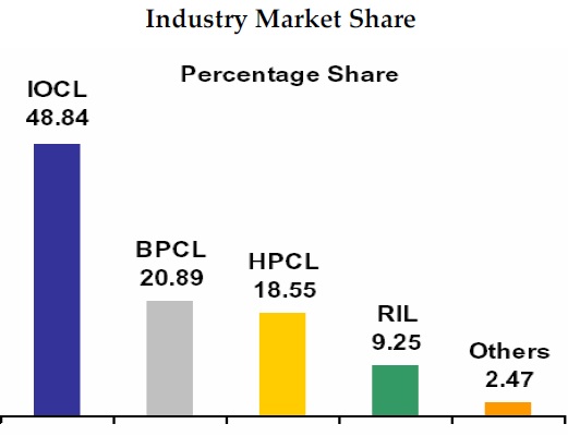 Ankur Sarkar: Indian Oil Corporation Limited (IOCL) - Celebrates 50 years