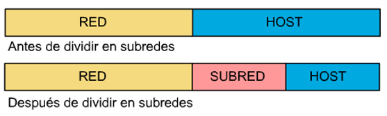 Nuevo Blog de Direccionamiento IP