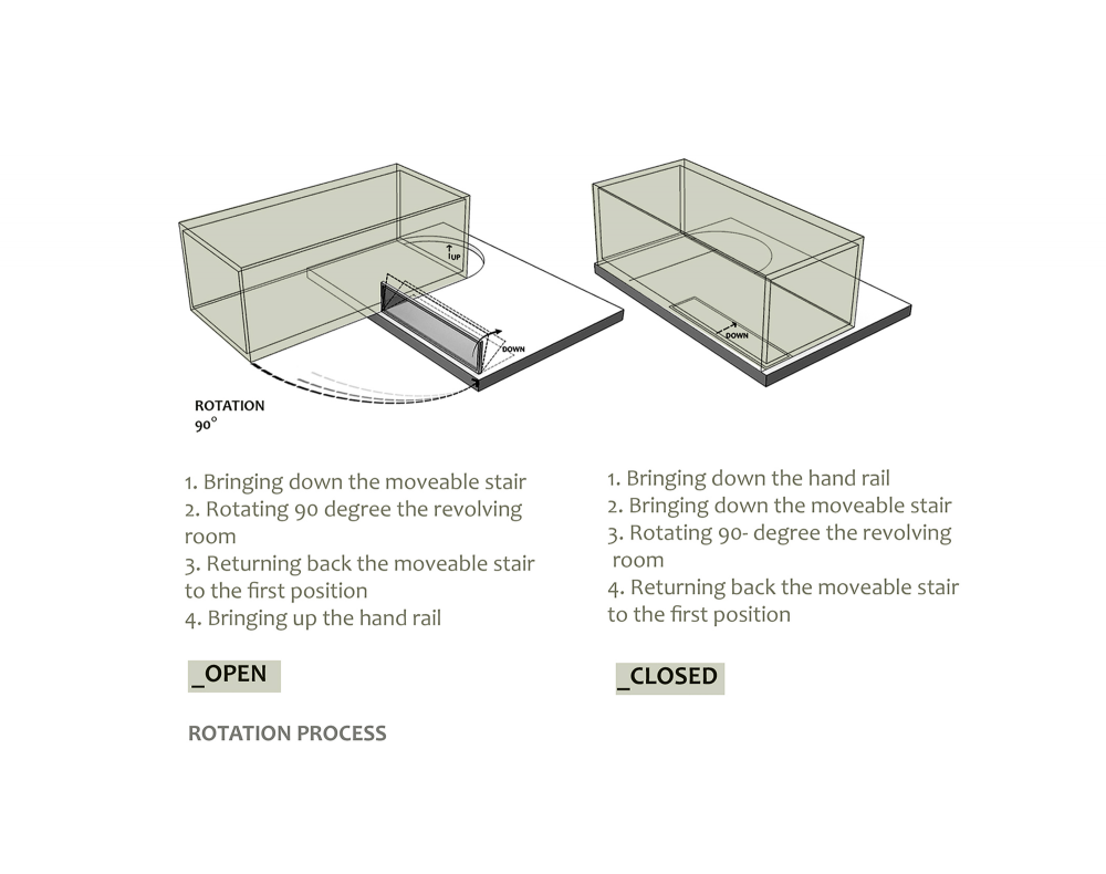Design Stack: A Blog about Art, Design and Architecture: Revolving ...