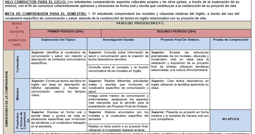 ENGLISH LEPOPE JM: MATRIZ INGLÉS NOVENO PRIMER SEMESTRE 2020