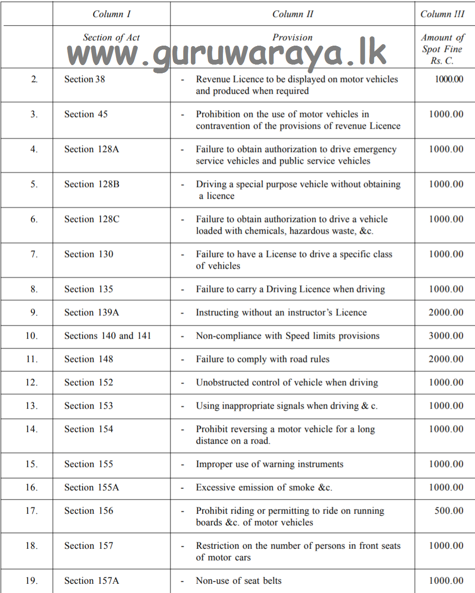 Motor Traffic Spot Fine Regulations - 2018 - Teacher