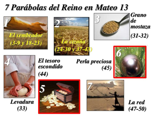 Quinto Curso: PARÁBOLAS SOBRE EL REINO DE DIOS