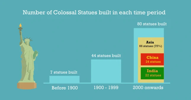 Mega Statues Series: Explainer on the World of Colossal Statues