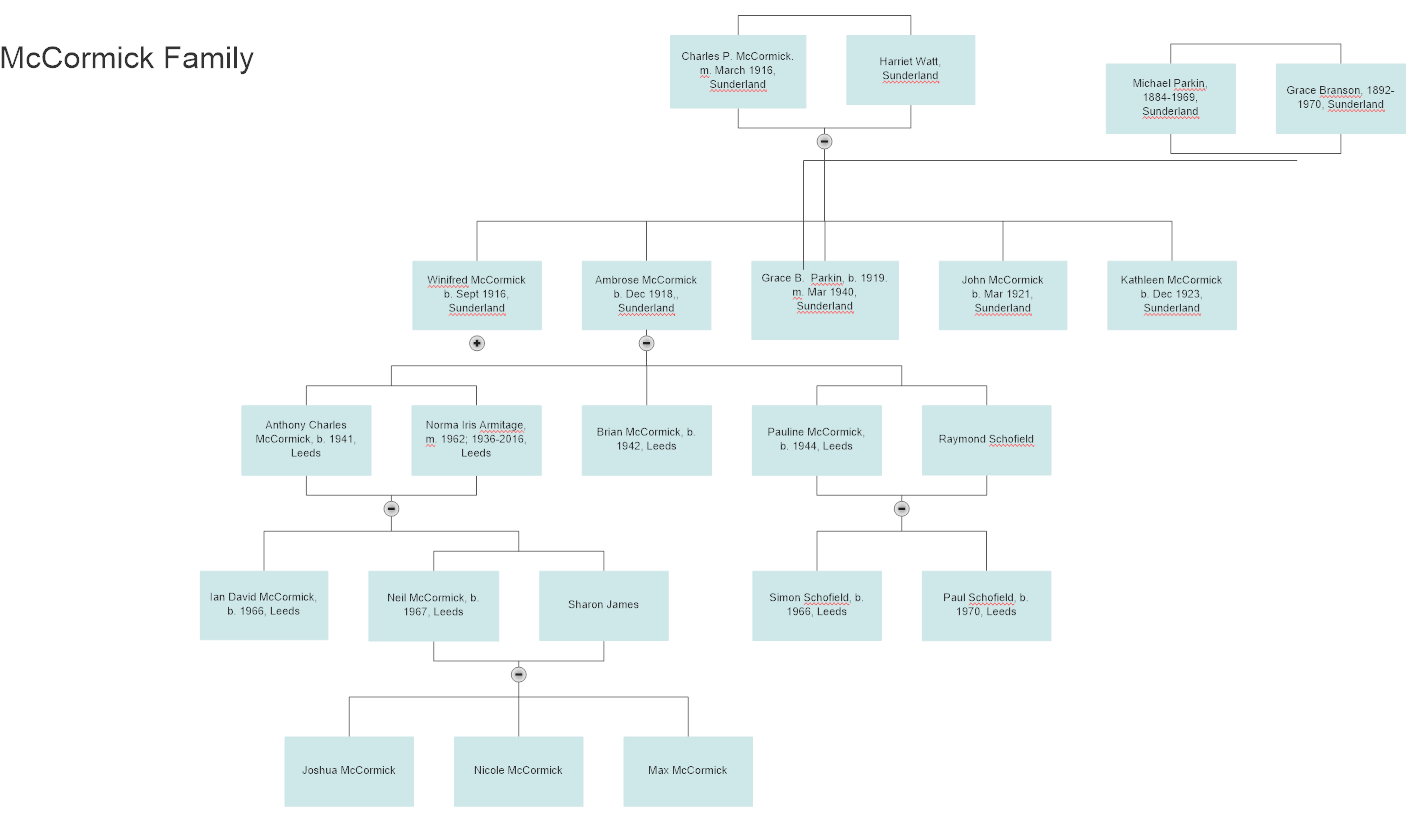 McCormick Family Archives: McCormick Family Tree