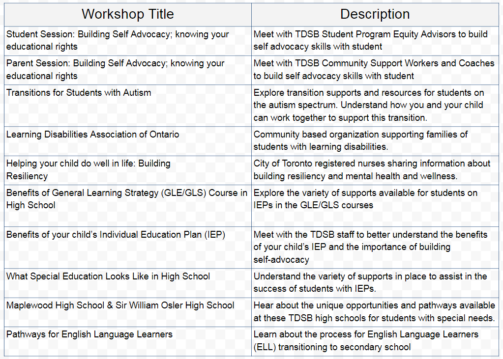 TDSB Learning Centre 3 Elementary Guidance and Career Education ...
