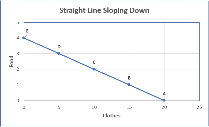 Production Possibility Curve Full Explanation production-possibility-curve-full-explanation