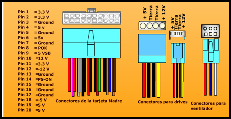 I support your learning: Diferencias entre fuentes de poder AT y ATX