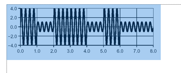 jaringan komputer: MODULASI DAN DEMODULASI (AM, FM, PM)