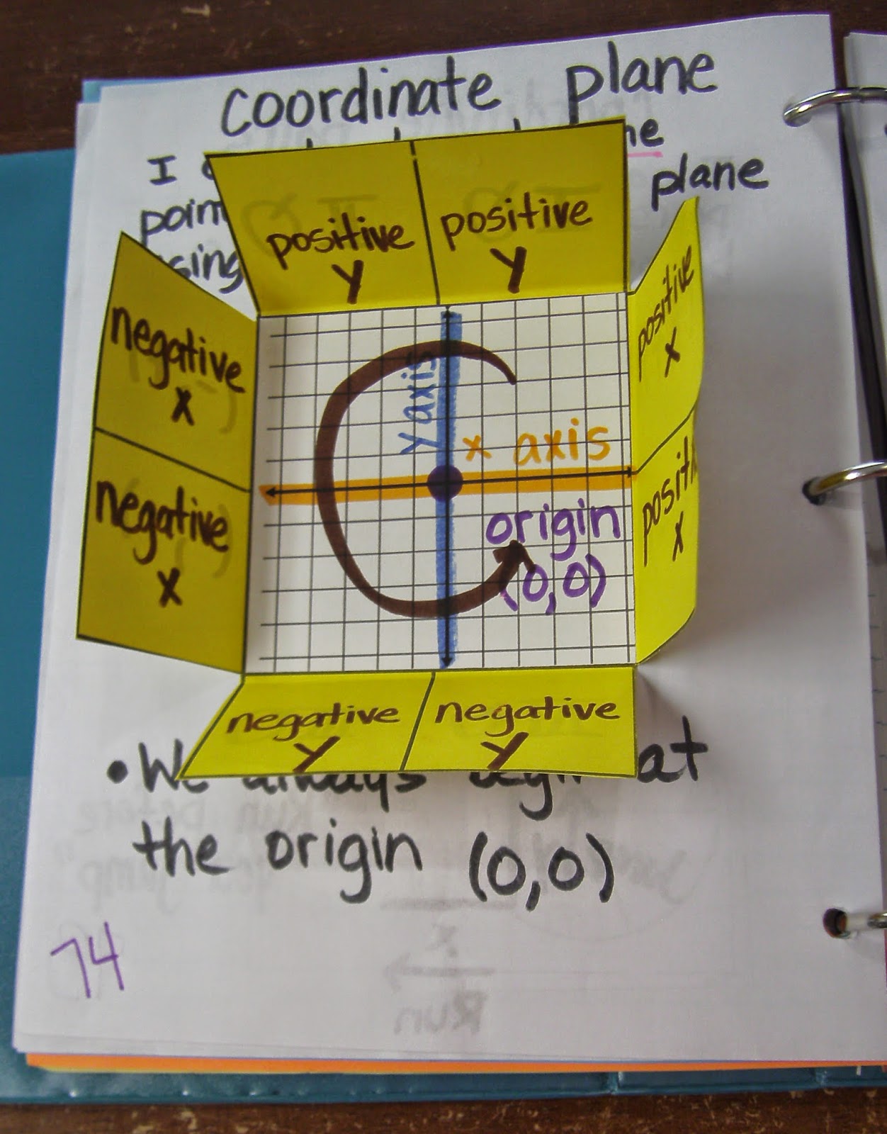 Hodges Herald: An Entire Interactive Notebook