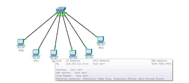 Fundamentos de Redes y Comunicaciones: Clases de IP