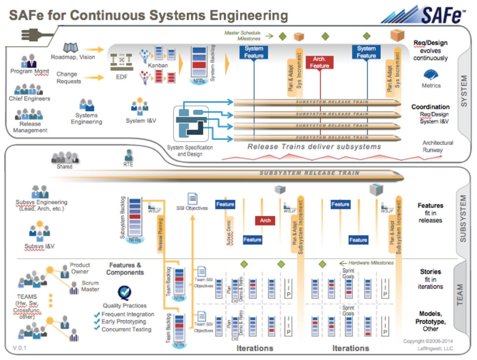 Blog de un apóstol de Scrum y Kanban: ¿SAFe® es un marco empírico en ...