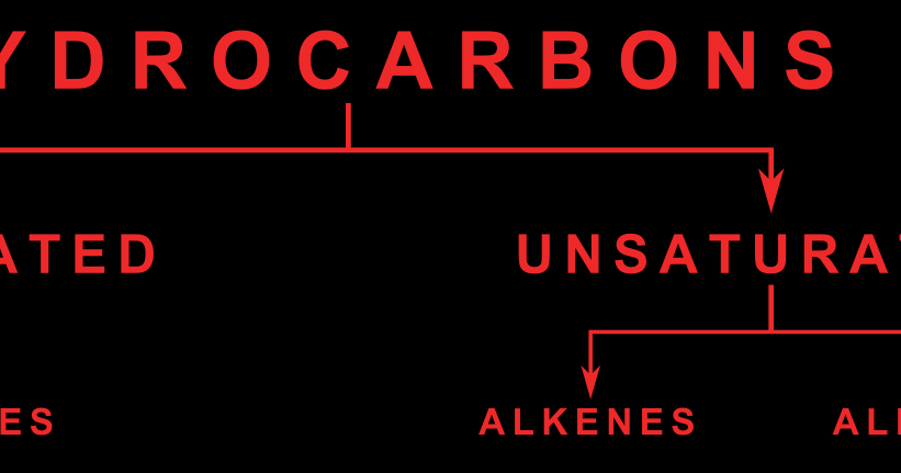 High school Chemistry Lessons: Chapter 8.4 - Classification and ...