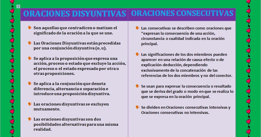 Ejemplos De Oraciones Disyuntivas - chefli