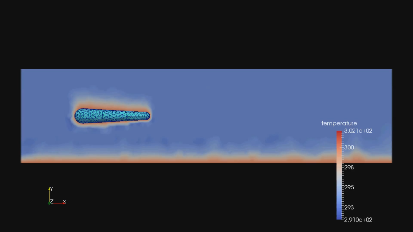 Dymaxion.Kim: Open Source CAE Toolchain 9 - CFD with Elmer by ...