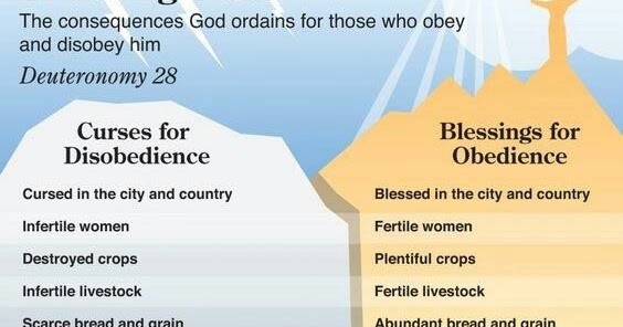 THE REVELATION OF JESUS CHRIST: CURSES FOR DISOBEDIENCE