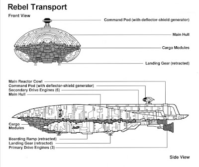 Guia de naves estelares: Transporte medio Gallofree GR-75