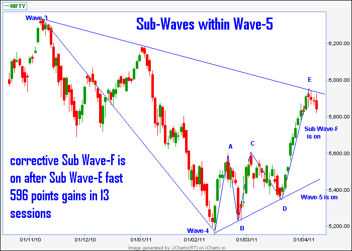 Enjoy Daily Profits & Be Wealthy: Firstly Correction and then ...