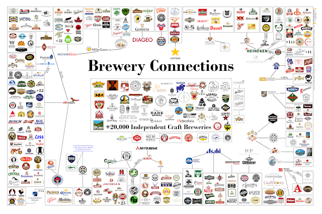 Craft Beer Connections - Brewery Influence Web | The Mad ...