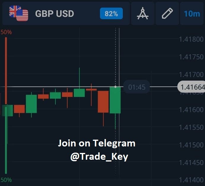 Learn about the Chart Types You Can Choose While Trading on OlympTrade