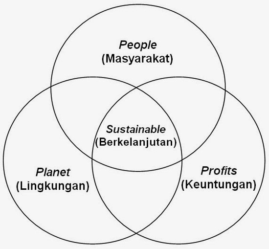 CORPORATE SOCIAL RESPONSIBILITY (CSR)