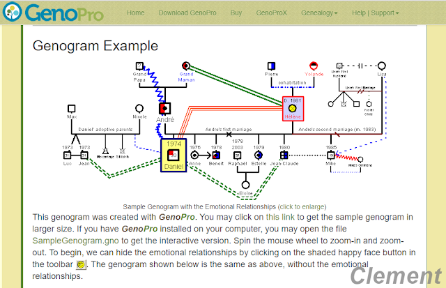 Mr. 克萊門: GenoPro 2016 家系圖軟體安裝設定、與初步使用