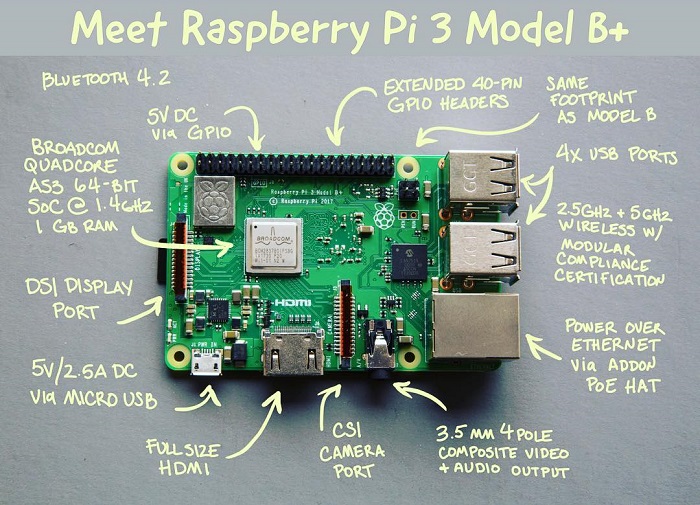 [ 三、設定 raspi-config ] 一次做好 Raspberry Pi 3B+ 系統安裝 ( 沒螢幕 沒鍵盤 沒滑鼠 )