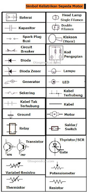 Simbol Kelistrikan Sepada Motor, Sangat Penting Untuk Diketahui Agar ...