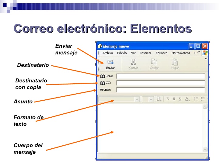 APRENDIENDO EN LA LUNA: CÓMO ESCRIBIR UN CORREO ELECTRÓNICO O E-MAIL