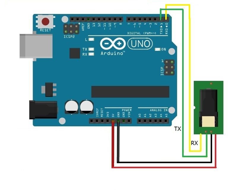 Tutorial Menggunakan Sensor Fingerprint Arduino
