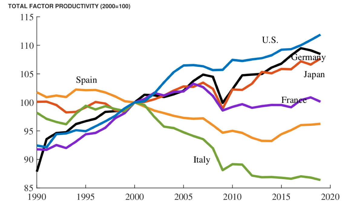 The Grumpy Economist: Europe productivity -- and US too