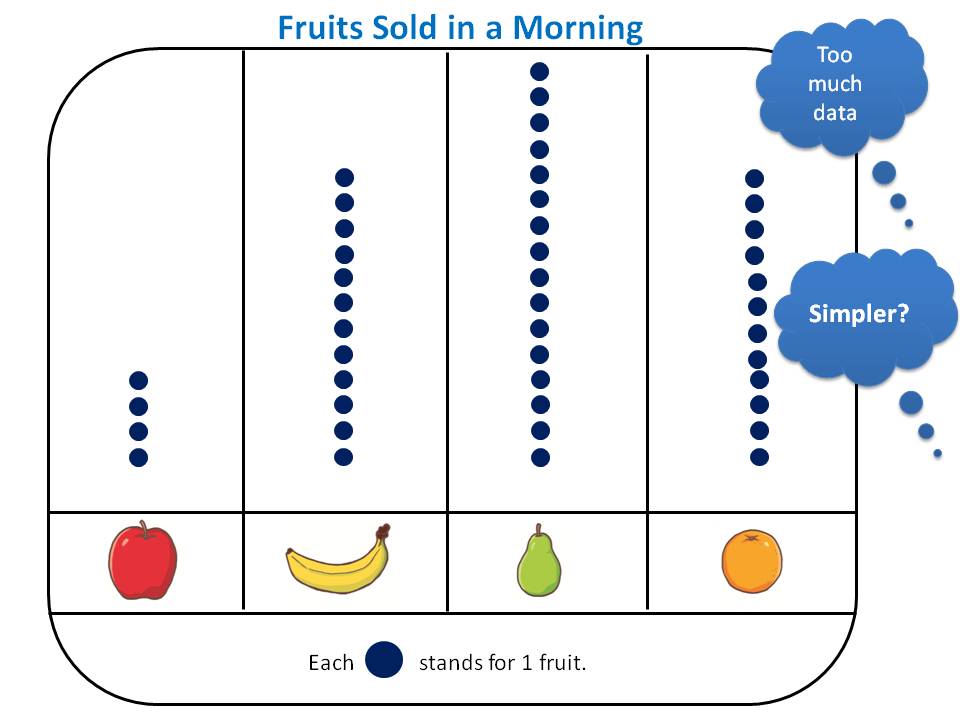 P2A Class Blog: Picture Graph Slides