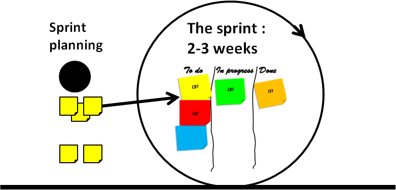 Your Family, Agile, and You: Scrum for everyone! What is scrum In a ...