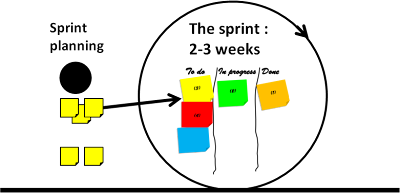 Your Family, Agile, and You: Scrum for everyone! What is scrum In a ...