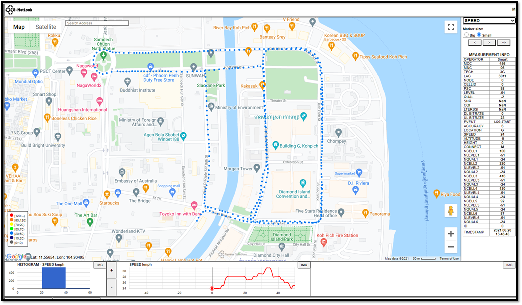 Antenna and Electron Magnetic : Drive Test GNet Track App