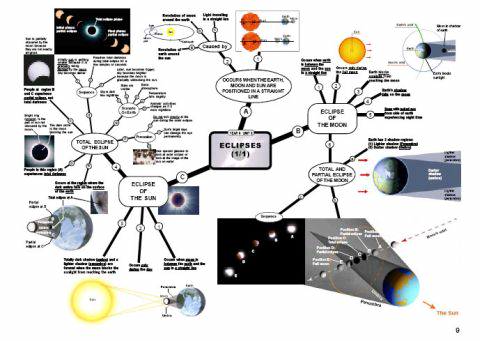 CONTOH MIND MAP SAINS | BLOG UNTUK PENDIDIKAN... Khususnya siswa dan ...