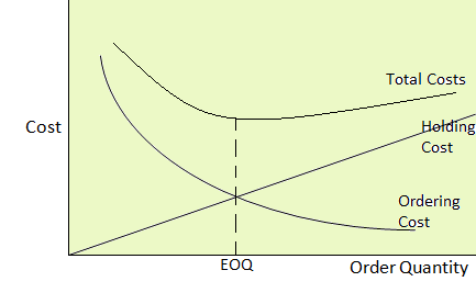 CORPORATE & FINANCE: Control of Material Costs (ACCA F2 Topic)