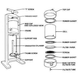 API Filter Press Test Procedure | Step By Step - Drilling Manual