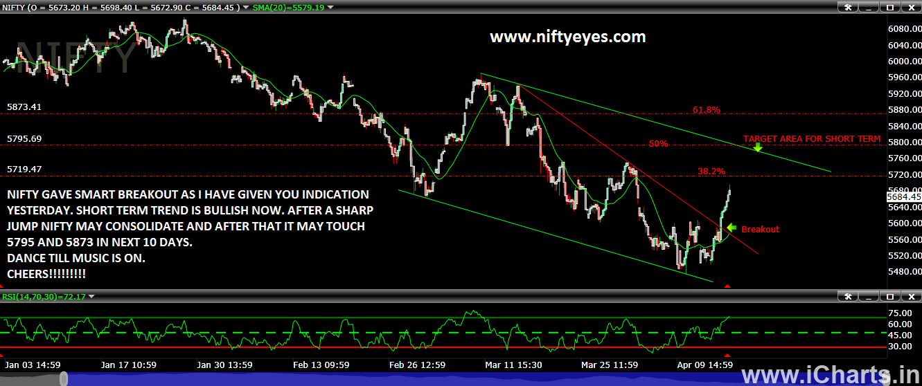 NIFTY EYES: ANGRY BULL