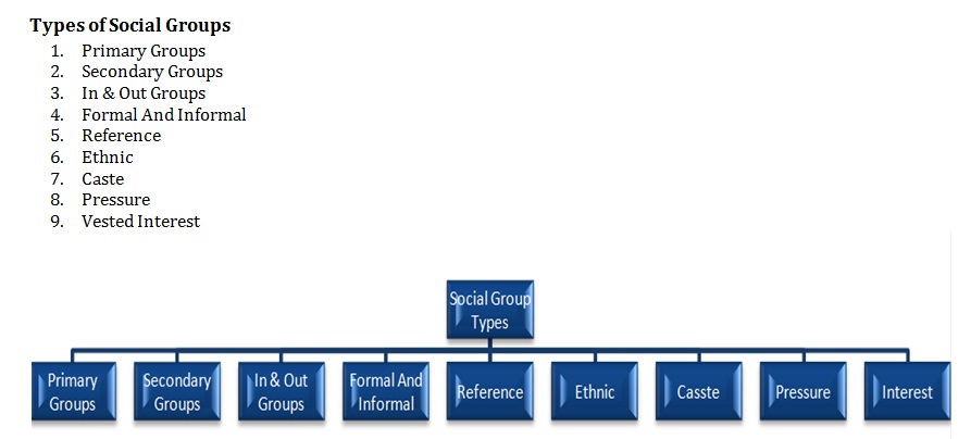 SOCIAL GROUP SOCIOLOGY NOTES