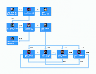 ...Rich Kid Herbert...: 4th Job Class Impressions