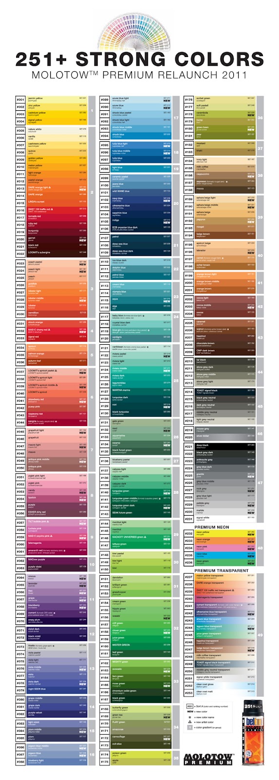 Asphalt Kreatorz Le Blog: Molotow New Color Range