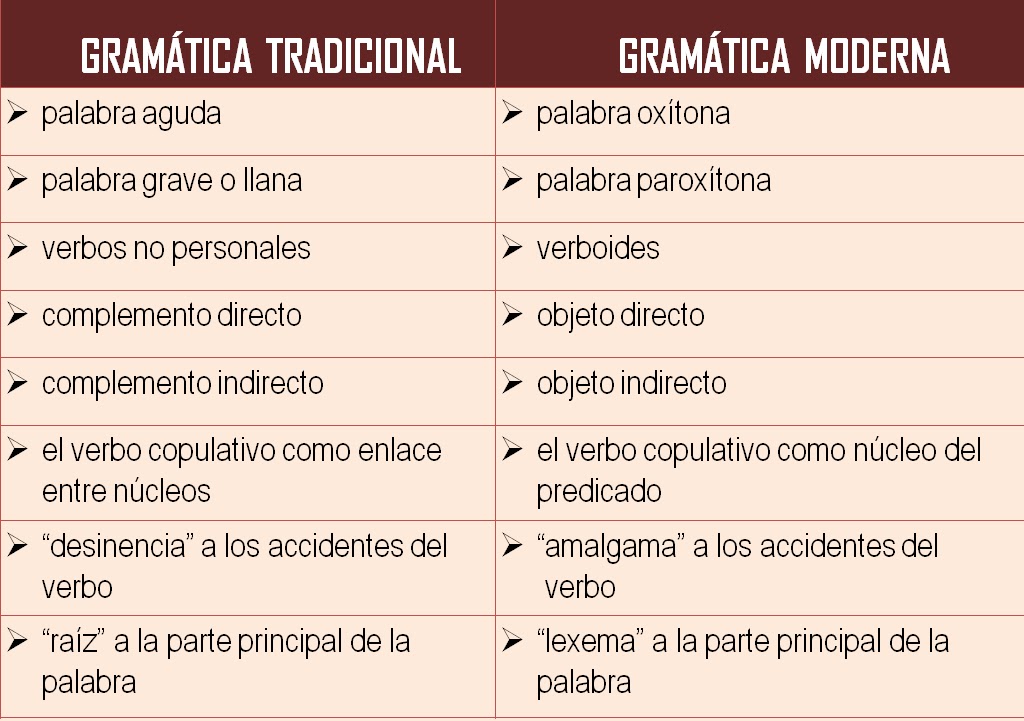 GRAMÁTICA: CATEGORÍAS GRAMATICALES ~ MAESTRO TUTOR INTERACTIVO